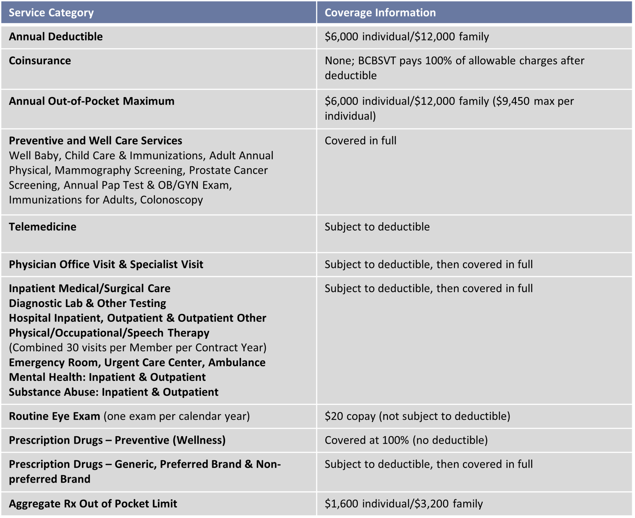 2025 Benefits – Town of Brattleboro